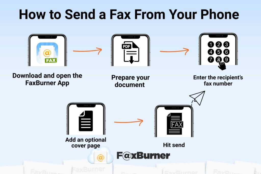 Can You Send a Fax From a Smartphone?